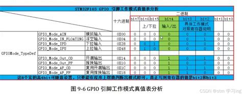 stm32第8章 自己写库 构建库函数雏形 gpin pin csdn博客
