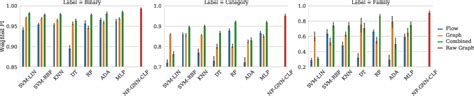 Figure 1 From Nf Gnn Network Flow Graph Neural Networks For Malware