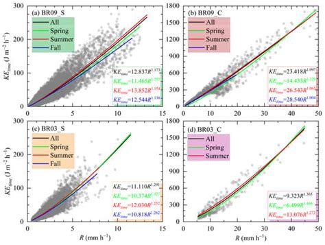 Remote Sensing Special Issue Comprehensive Analysis Based On Observation Remote Sensing