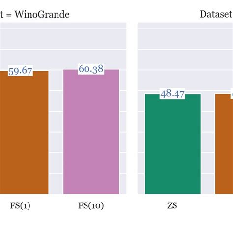 The Performance On Different Benchmarks Under Three Different Download Scientific Diagram