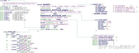Linux内核源码：网络通信简介——socketandsock结构体介绍 知乎