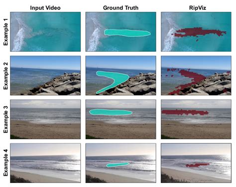 Ripviz On Novel Rip Current Types Examples 1 And 2 Are Sediment Rip