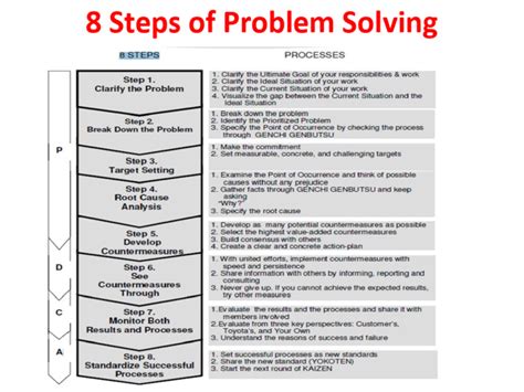 8 Steps Of Problem Solving Pdf