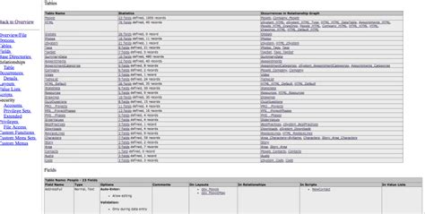 Like A Boss The FileMaker Database Design Report Proof Geist