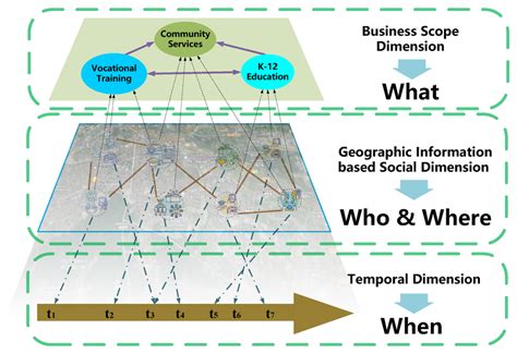 An Illustration Of Graph Machine Learning Download Scientific Diagram