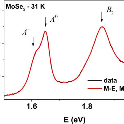 The Hadamard Transform Pattern Of Ht Spectrometer With Dmd And Dsg