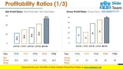 Financial Statement Analysis Powerpoint Presentation Slides Pdf