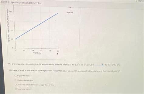 Solved Effects Of Portfolio Size On Portfolio Risk The Chegg Com