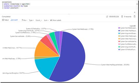 steve spencer s blog querying exception logs in azure log analytics