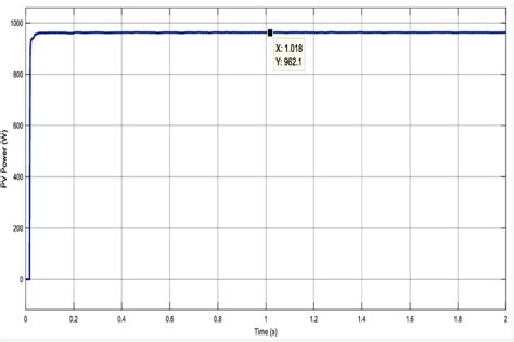 photovoltaic power output download scientific diagram