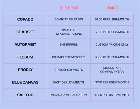 7 Best Devops Tools For Salesforce 2023