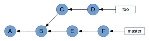 A Hacker S Guide To Git Wildly Inaccurate