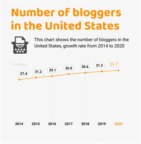 11 Tips To Write SEO Friendly Blog Posts Incrementors