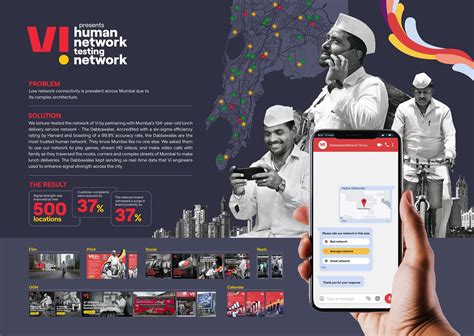 Vi Human Network Testing Network Campaign The Work