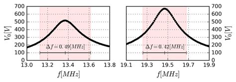 23 Amplification Of The Helical Resonator With And Without Additional Download Scientific