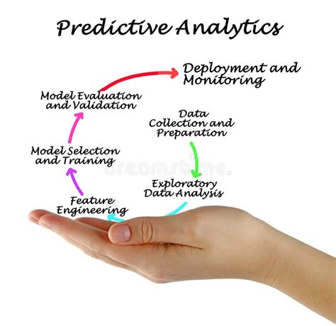 Process Of Predictive Analytics Stock Photo Image Of Model Feature 314582848