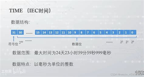 博图plc软件 常用数据类型 博途plc数据类型 csdn博客