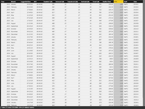 solved re standard deviation of values from several tabl