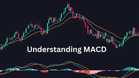Understanding Macd The Moving Average Convergence Divergence Indicator