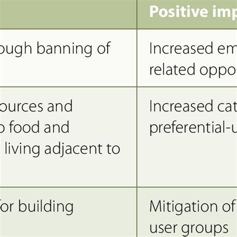 Example Of An MPA Planning And Management Organogram Download Scientific Diagram