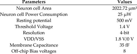 Neuron Cell Simulation Specifications Download Scientific Diagram