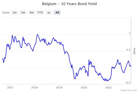Data Analytics Visualisation Dashboard Building Etc By Babs1865 Fiverr
