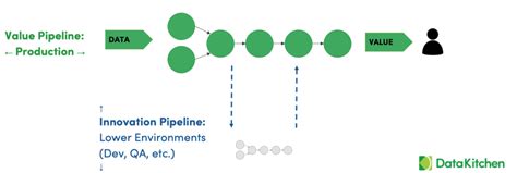 Blog What Is A DataOps Engineer DataKitchen