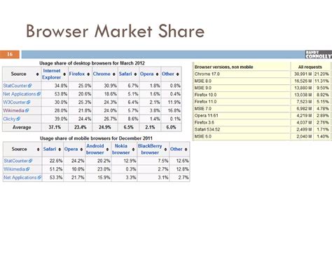 Web I 01 Introduction To Web Development Pdf