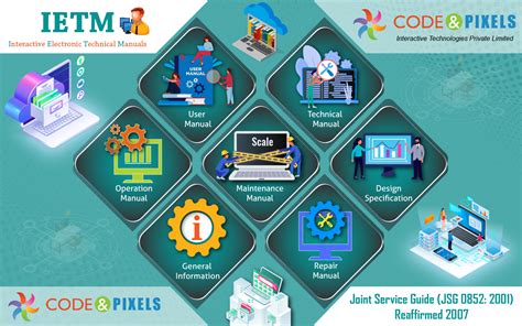 IETM For Beginners I Am New To IETM Code And Pixels