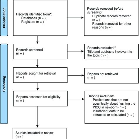 Prisma Flow Diagram For Systematic Review And Meta Analysis