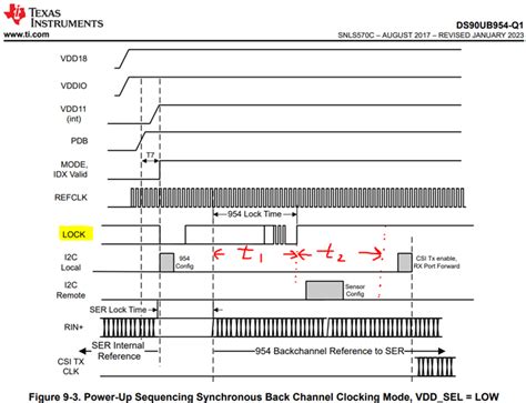 Ds90ub954 Q1 Aeq Setting And Lock Timing Interface Forum Interface Ti E2e Support Forums