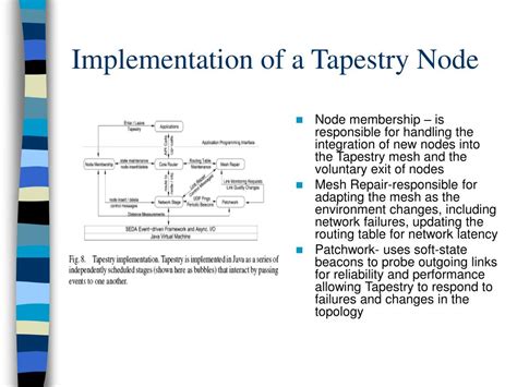 PPT Tapestry A Resilient Global Scale Overlay For Service Deployment PowerPoint Presentation