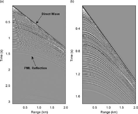 A Synthetic Shot Gather For The Medium Pml Sketched In Fig 6 With