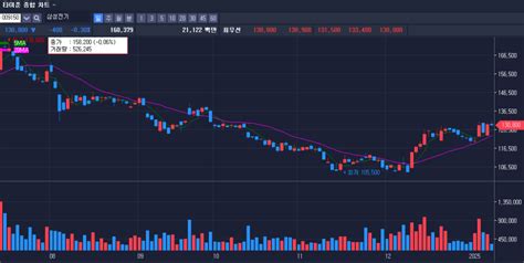 Skc 유리기판 엔비디아 공급 최태원 젠슨황 미팅성사 Skc 유리기판 관련주