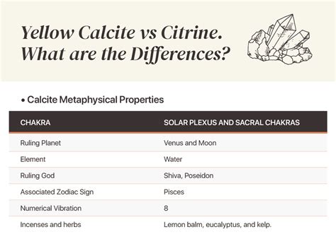 What Are The Main Differences Of Yellow Calcite Vs Citrine