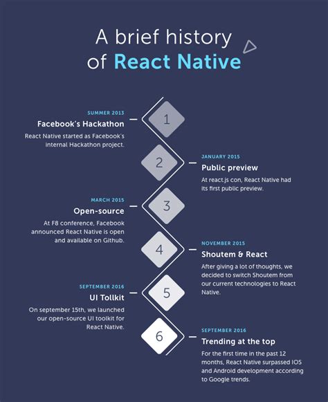 Short Story About React Native