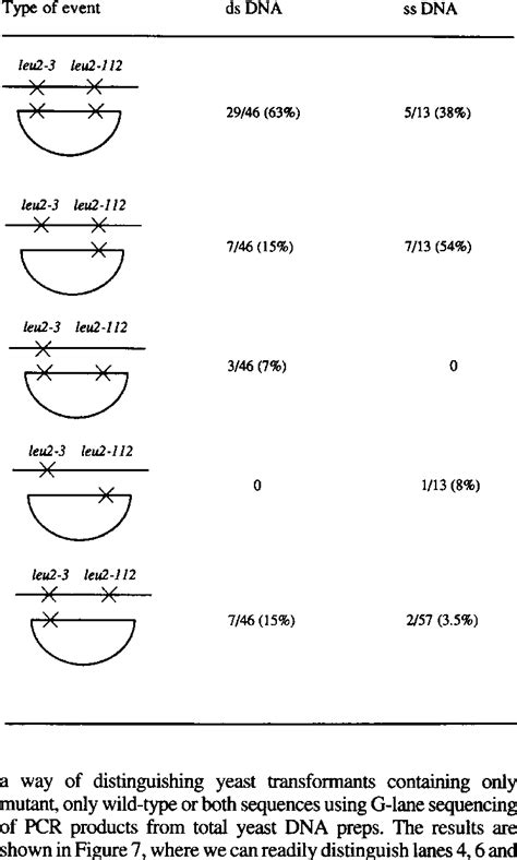 Classification Of The Recombination Events Download Table