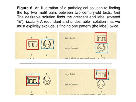 Ppt Mining Historical Archives For Near Duplicate Figures Powerpoint Presentation Id1929390