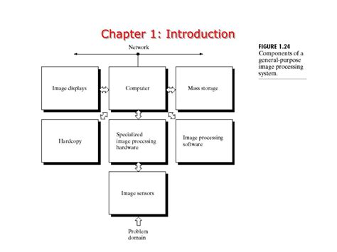 ppt lecture 2 introduction to digital image processing powerpoint
