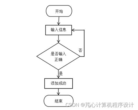 计算机毕业设计springboot基于java的校园图书馆管理系统的设计与实现y48999【附源码数据库部署lw】图书馆管理系统图程序