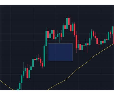 Fair Value Gap What Is It And How To Use It In Trading