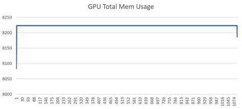 Gpu使用情况获取与统计信息保存