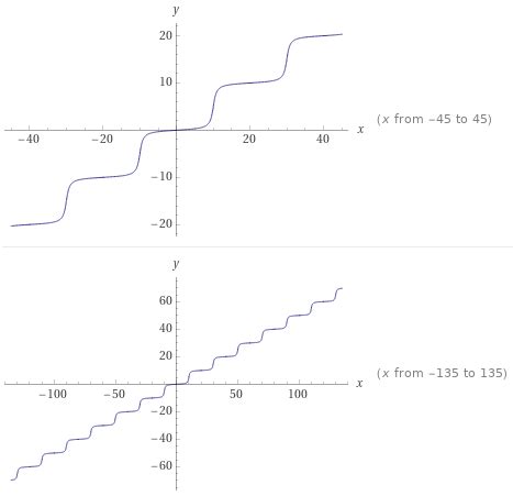 Equation For A Smooth Staircase Function Mathematics Stack Exchange