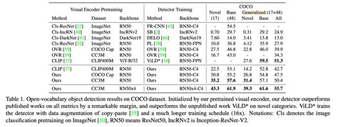 Could You Tell Me What Is The Meanning Of These Performance Metrics · Issue 54 · Microsoft