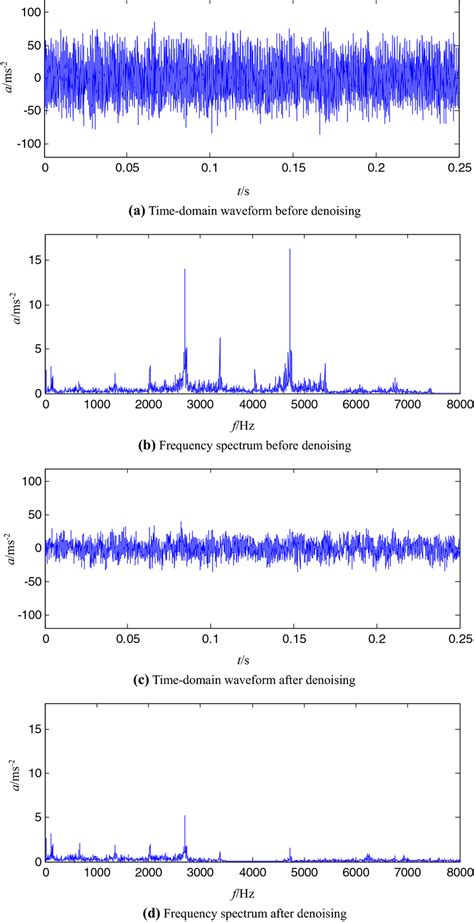 time domain waveforms and their spectra of slight worn gear before and