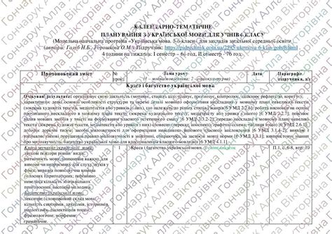 Календарно тематичне планування з української мови 6 клас КТП Українська мова