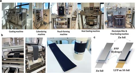Polyacrylamide Based Hydrogel Electrolyte For Modulating Water Activity