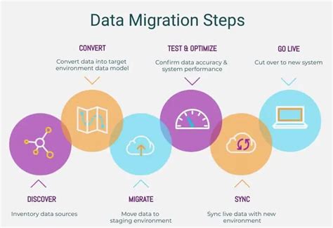 Dynamics Crm Integration And Data Migration The Complete Guide Sky