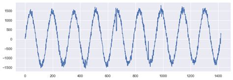 Deep Learning Batching Data For Lstms Vs Fully Connected Models