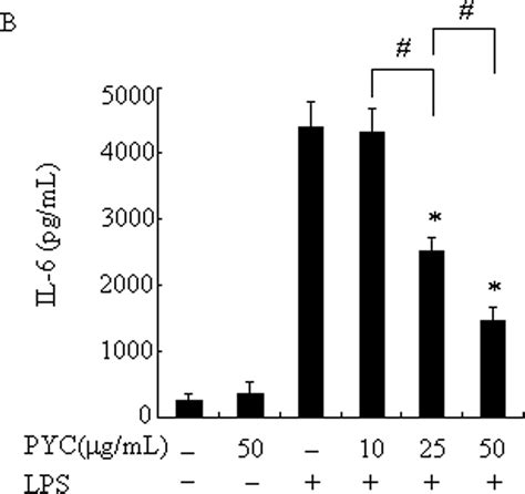 Il 6 Products Randd Systems